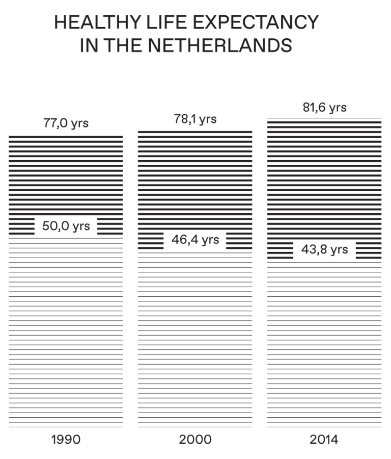 'Active Design in Buildings' | BETA office for architecture and the city