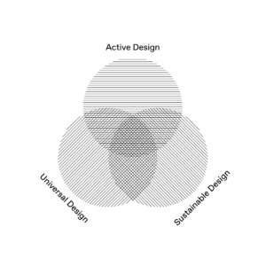 'Active Design in Buildings' | BETA office for architecture and the city