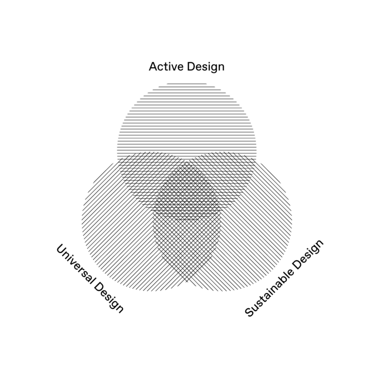 'Active Design in Buildings' | BETA office for architecture and the city